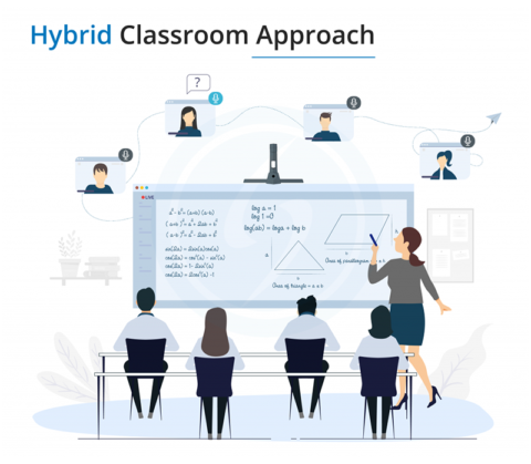 Hybrid Class Room – Crown Technologies