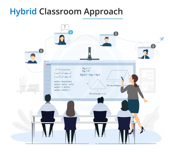 Hybrid Class Room – Crown Technologies